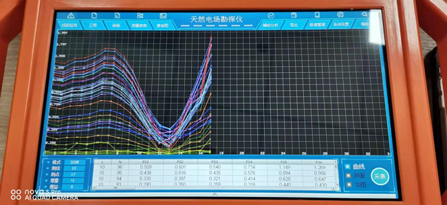 ground water detector