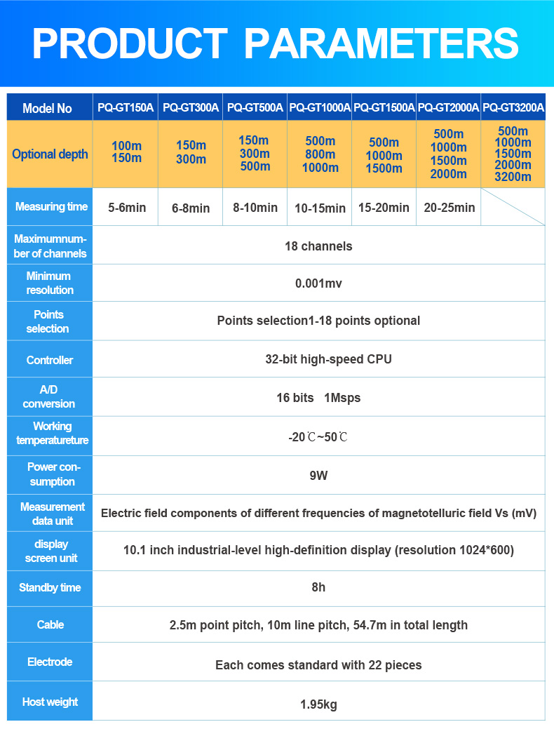 PQWT-GT500A Geophysical Equipment Deep 500m Underground Water Detector ...