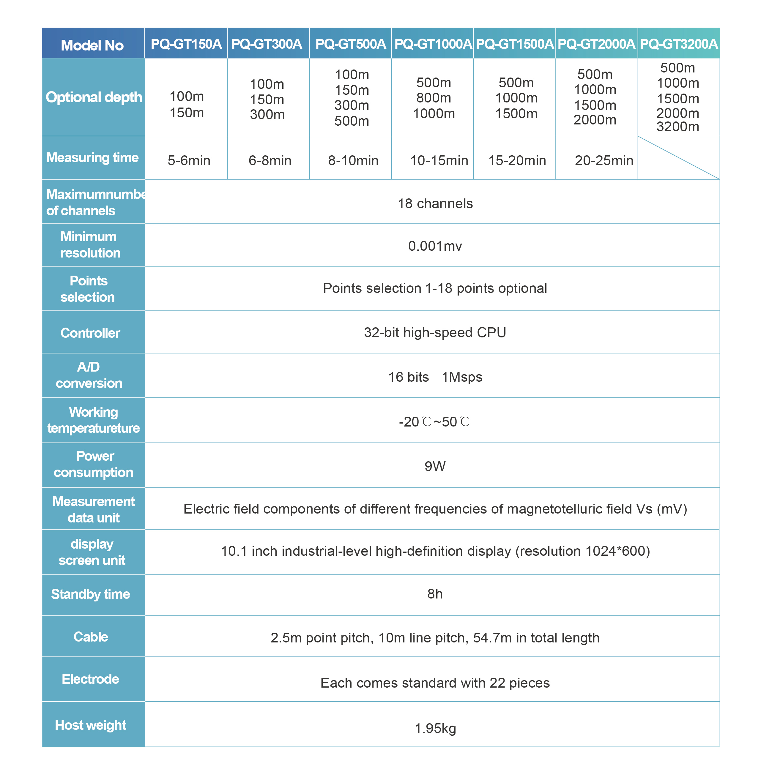 PQWT-GT500A Geophysical Equipment Deep 500m Underground Water Detector ...